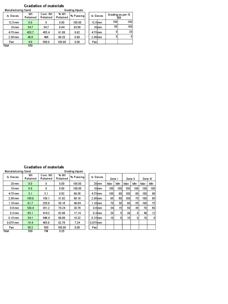 Design of Shotcrete Concrete | PDF | Sand | Concrete