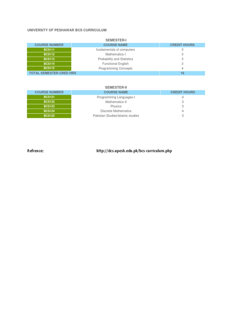 BCS Course Out Lines | PDF