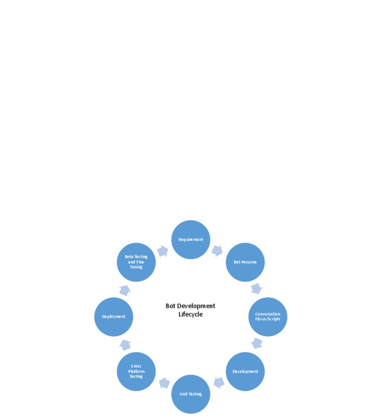 Daily Trading Coach 101 | PDF