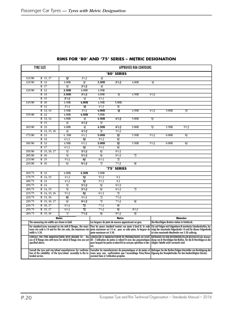 ETRTO 2016 Approved Rims | Download Free PDF | Tire | Transportation ...