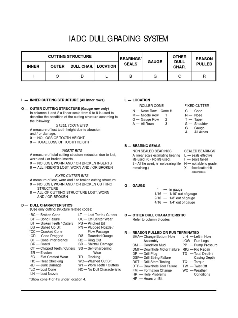 Iadc Dull Grading | PDF | Geotechnical Engineering | Nature