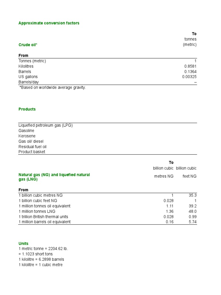 Crude Oil (Conversions) | PDF | Natural Gas | Kilowatt Hour