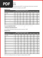 B16.5 Flange Pressure-Temperature-Ratings | PDF