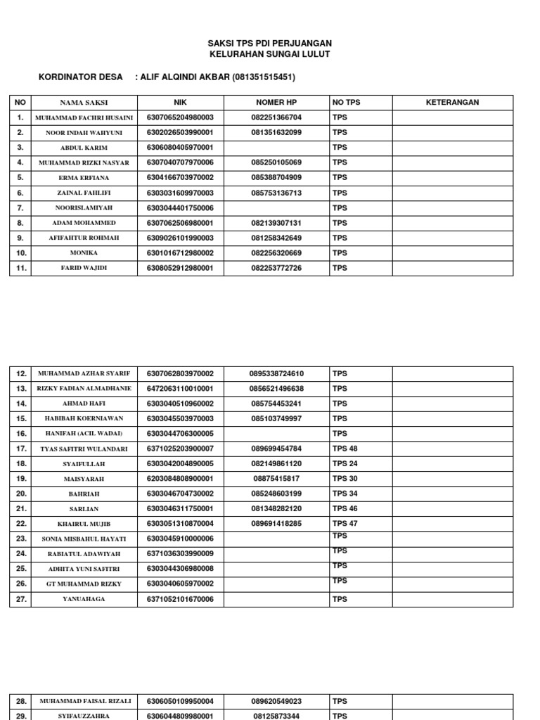 Saksi Tps Pdi Perjuangan | PDF