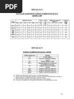 περιοδικος πινακας PDF | PDF