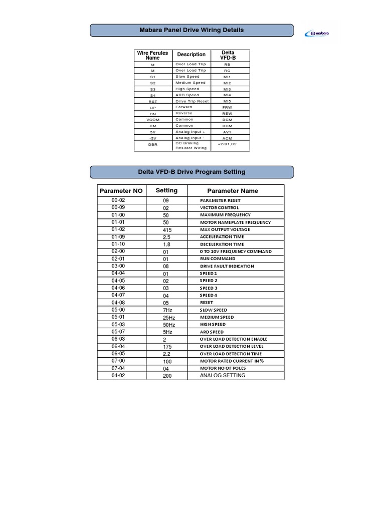 Delta VFD B Drive Program Setting | PDF | Electrical Equipment ...