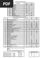 Specific Gravity of Metals Table | PDF