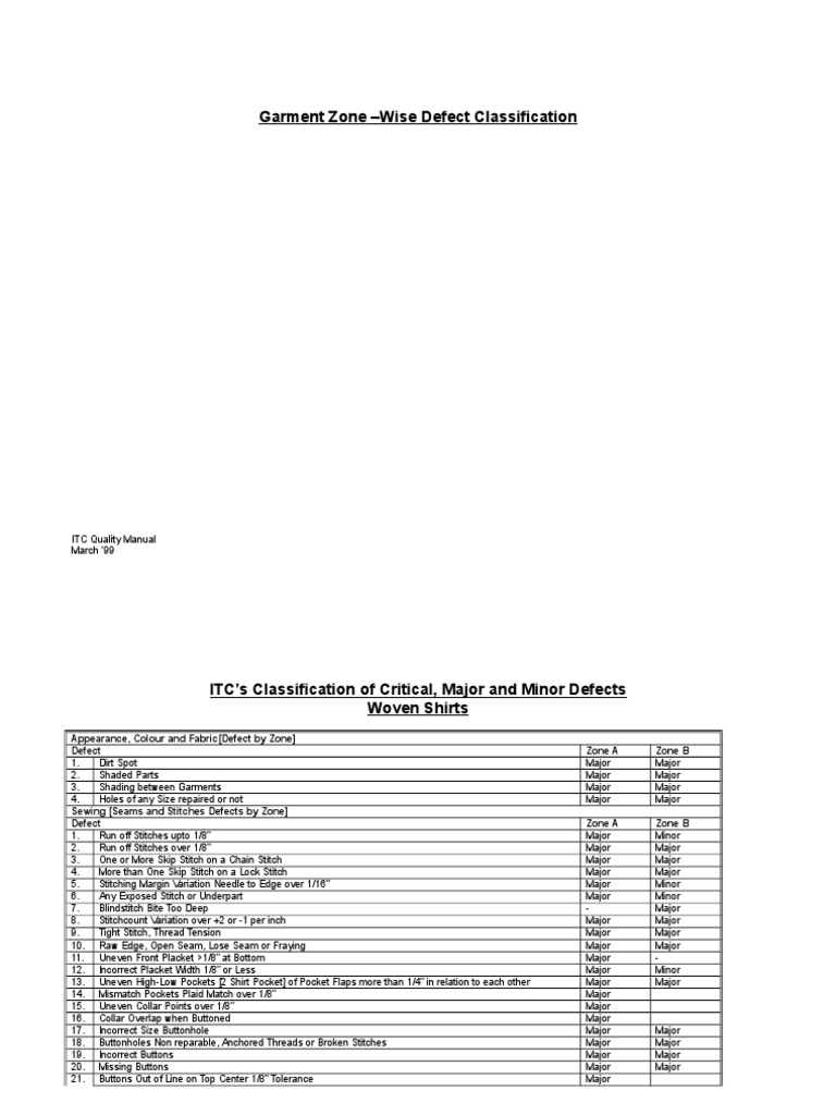Session Defect Classification and Rating Areas - Garments | PDF | Seam ...