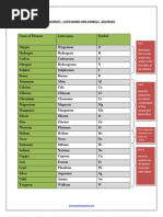 Common Ionic and Covalent Compounds List | PDF | Hydroxide | Acid