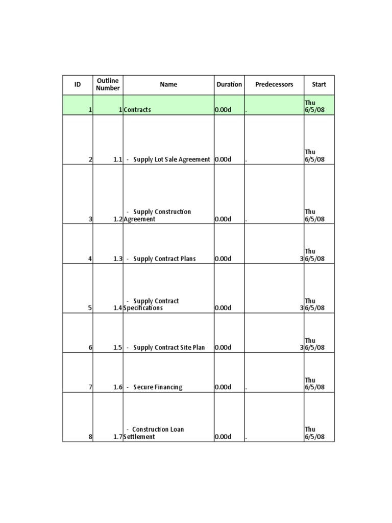 Construction Sequence Sample | PDF | Basement | Drywall