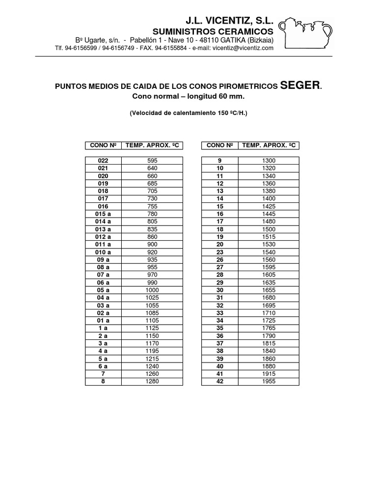 Seger Tabla | PDF