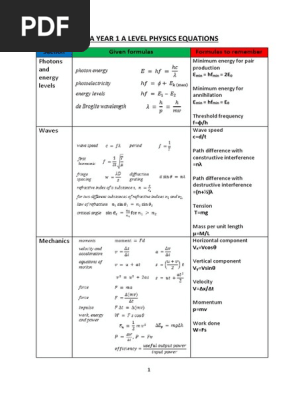 Physics Mechanics Equations Sheet