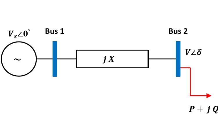 Analysis of Power Flow Between Two Buses Connected by a Transmission ...