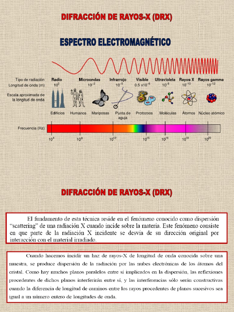 Difracción de Rayos-X (DRX) Final | PDF | Cristalografía de rayos X | Mineralogía