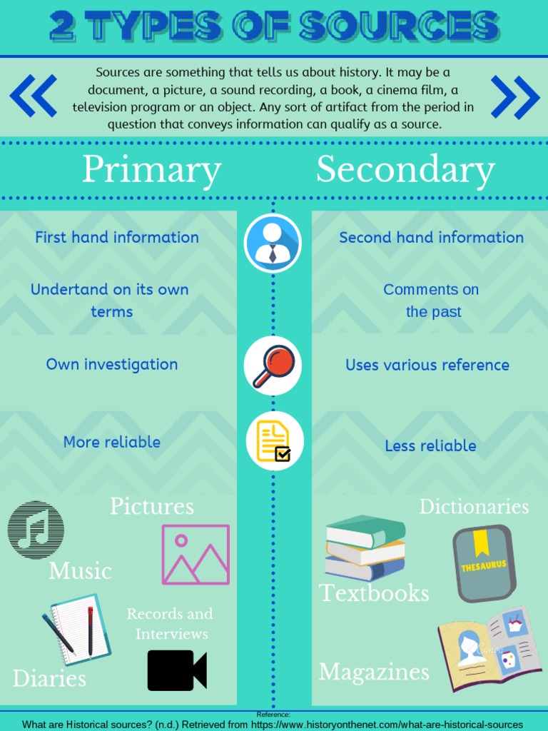 Two Types of Sources | PDF