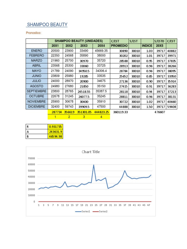Shampoo Beauty Word | PDF