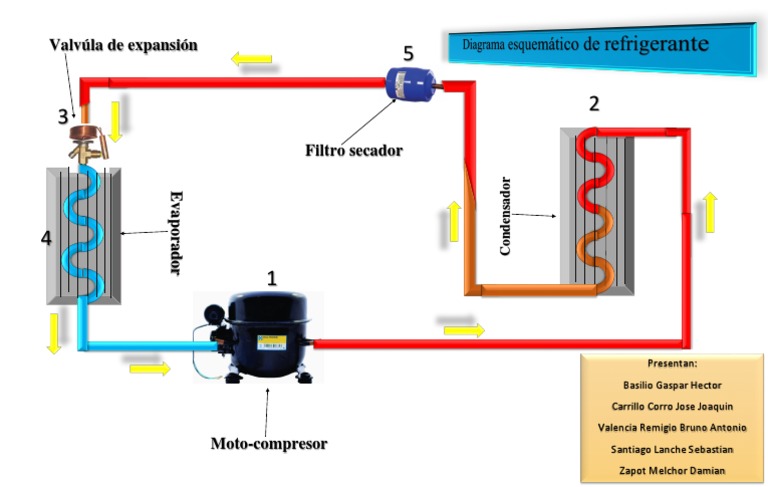 Diagrama de Refrigeración | PDF