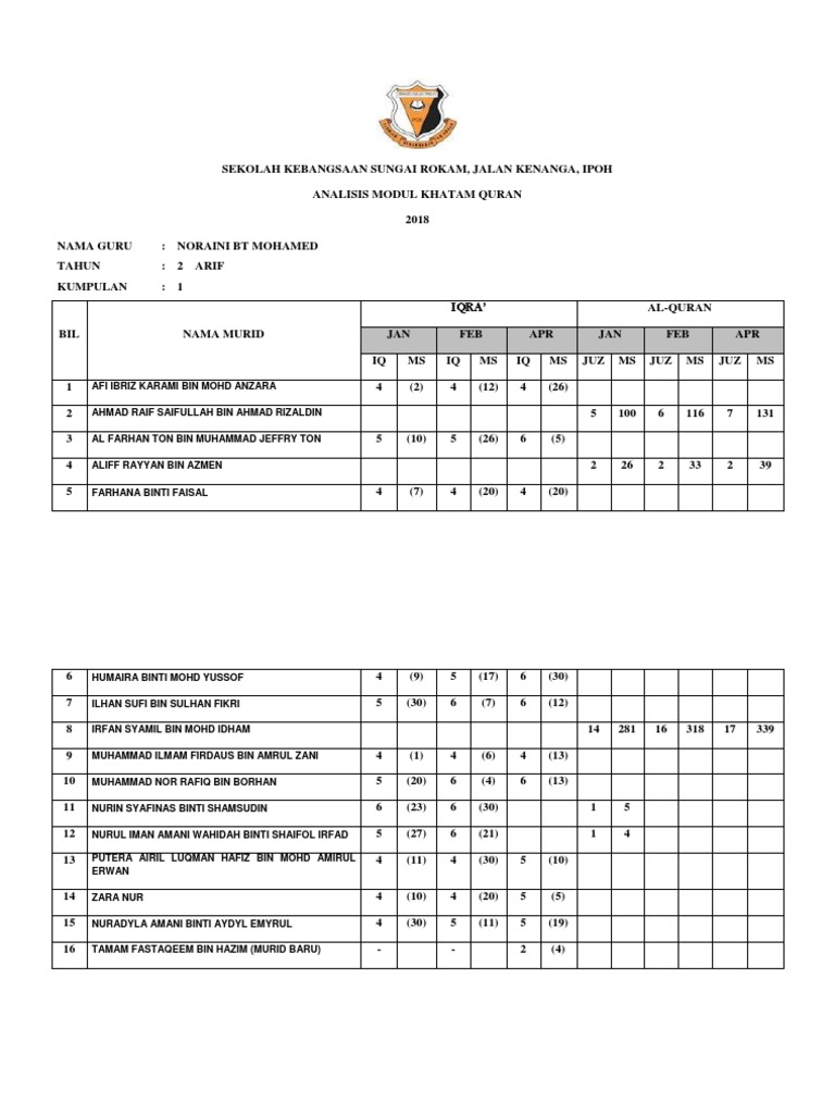 Afi Ibriz Karami Bin Mohd Anzara Ahmad Raif Saifullah Bin Ahmad ...