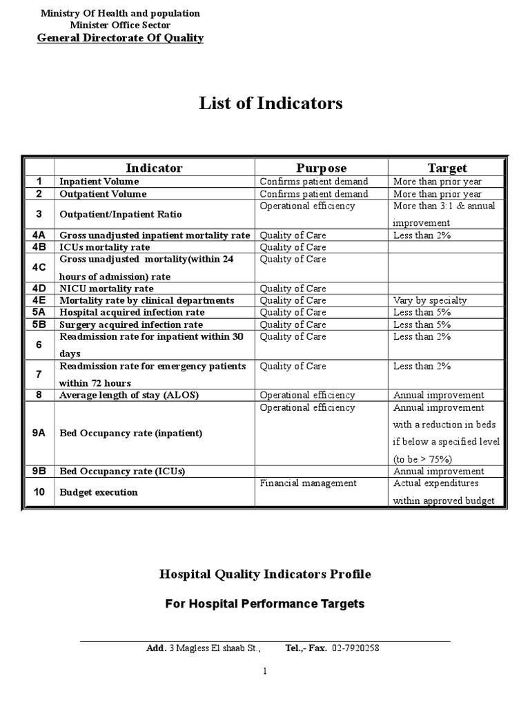 Hospital Quality Indicators Overview | PDF | Patient | Intensive Care Unit