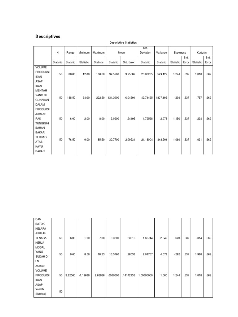 Descriptives: Descriptive Statistics | PDF | Errors And Residuals | Regression Analysis