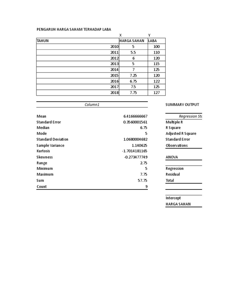 Metodologi Penelitian | PDF | Errors And Residuals | Regression Analysis