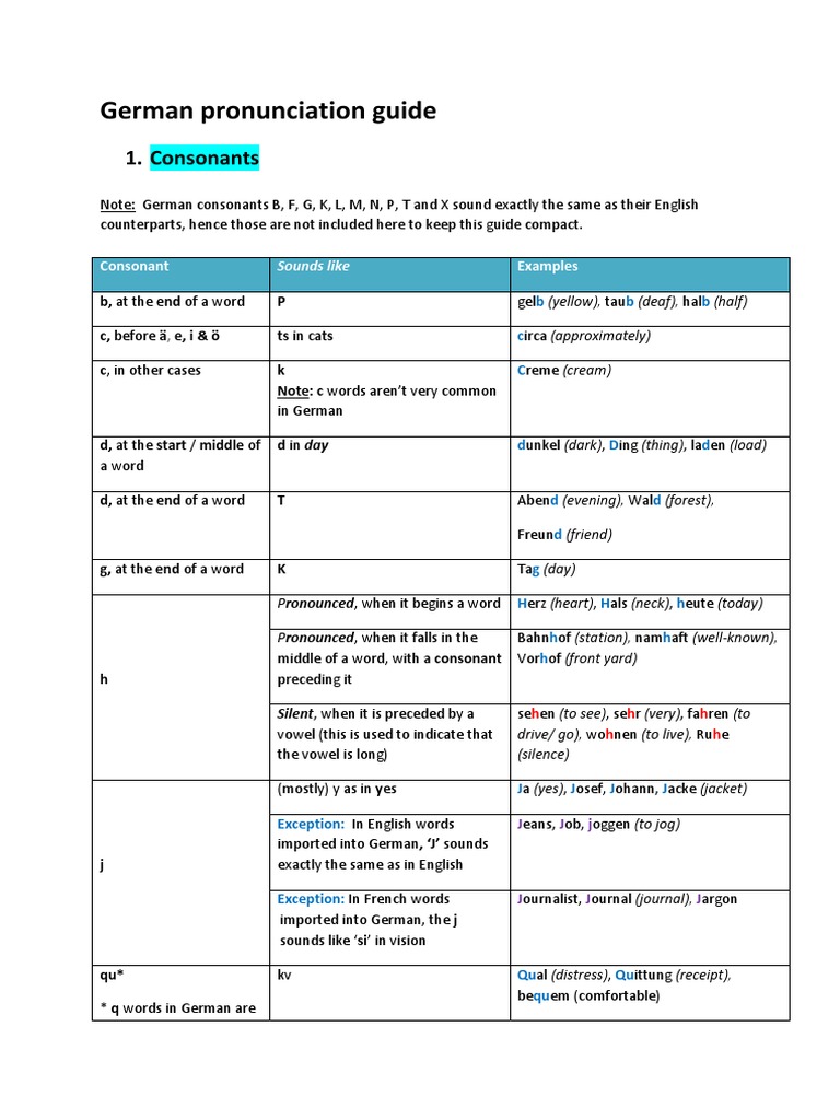 Definitive Guide To Acing German Pronunciation | PDF | Consonant ...