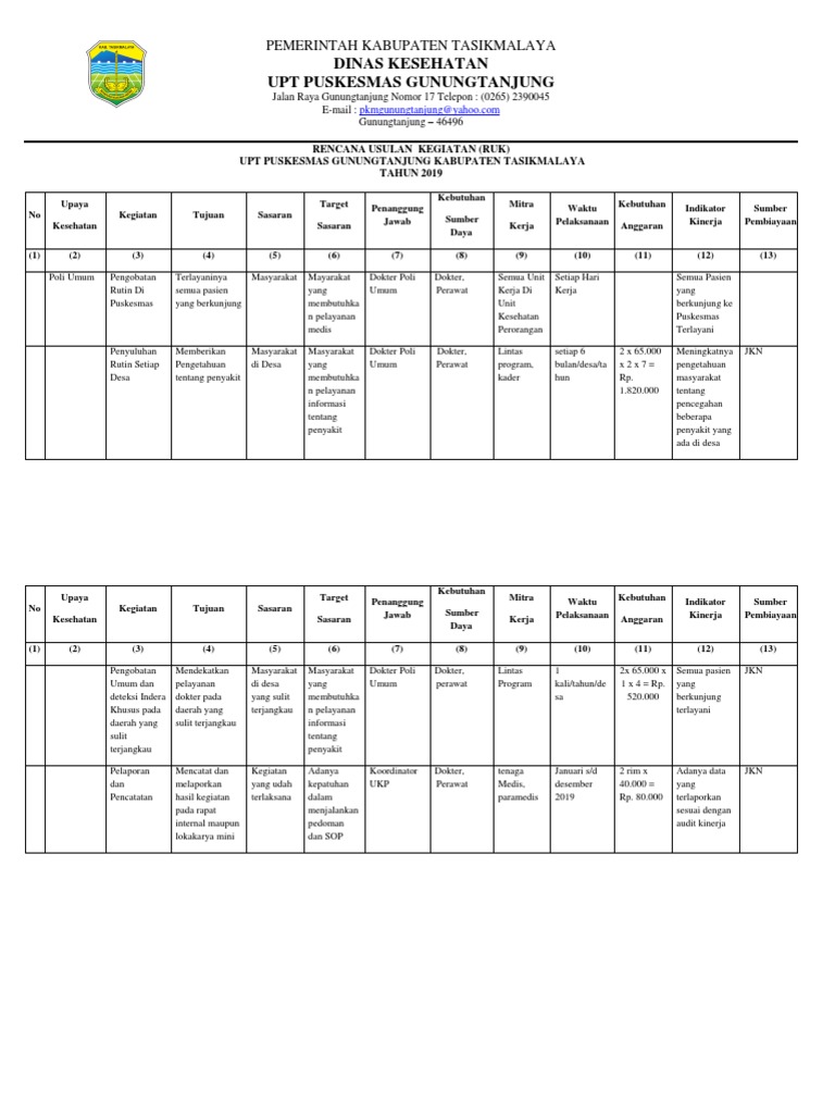 RUK Poli Umum 2019 | PDF