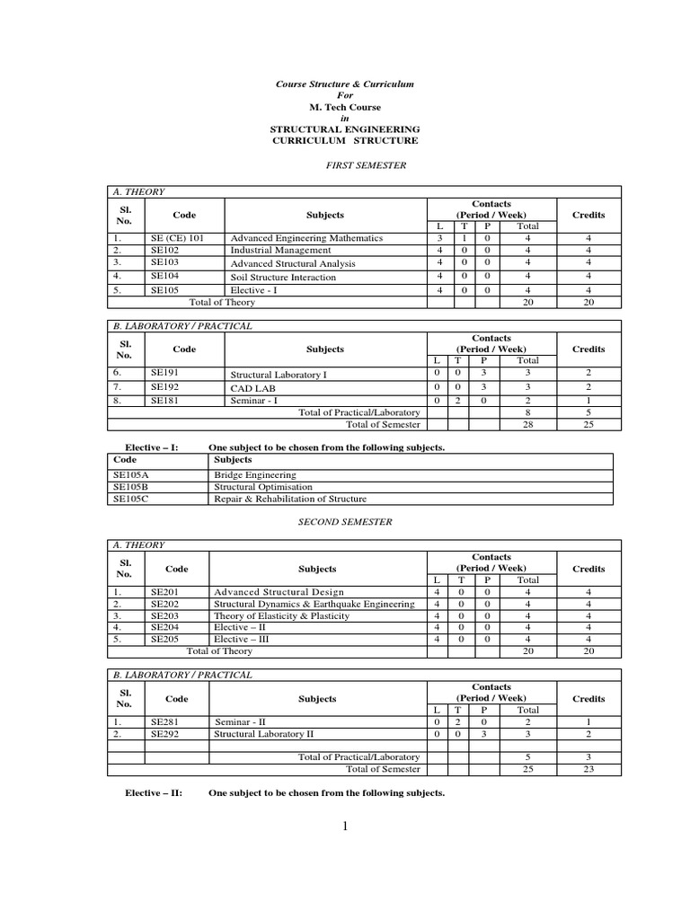 MTech Structural Engineering Syllabus | PDF | Numerical Analysis ...