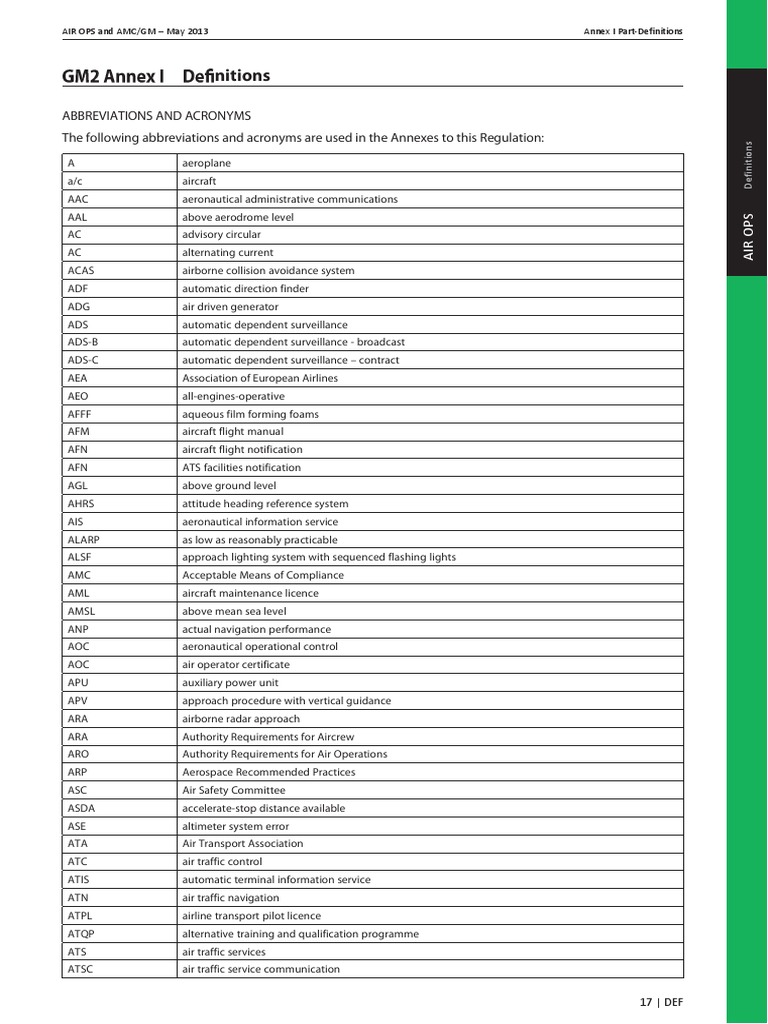 AIR+OPS Complete+document | PDF
