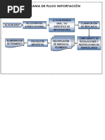 Metodologia Taproot - La Base de La Metodología Taproot Es La Snap ...