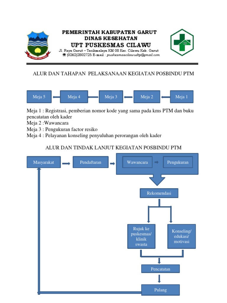 Alur Dan Tindak Lanjut Pelaksanaan PTM | PDF