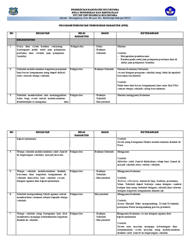 Program Penguatan Karakter | PDF