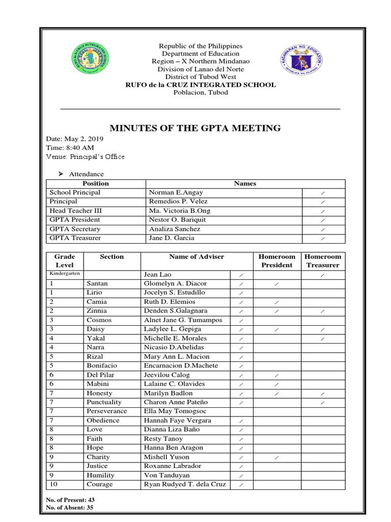 Minutes of The Gpta Meeting: Rufo de La Cruz Integrated School | PDF