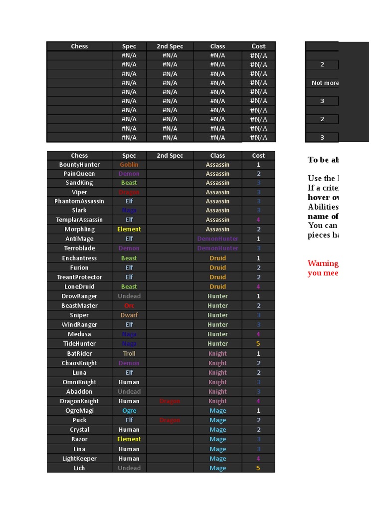 Chess Piece Class and Cost Guide | PDF | Fantasy | Leisure
