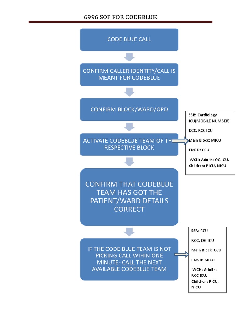 6996 Sop Poster | PDF