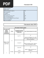 Classification des sols selon LCPC | PDF