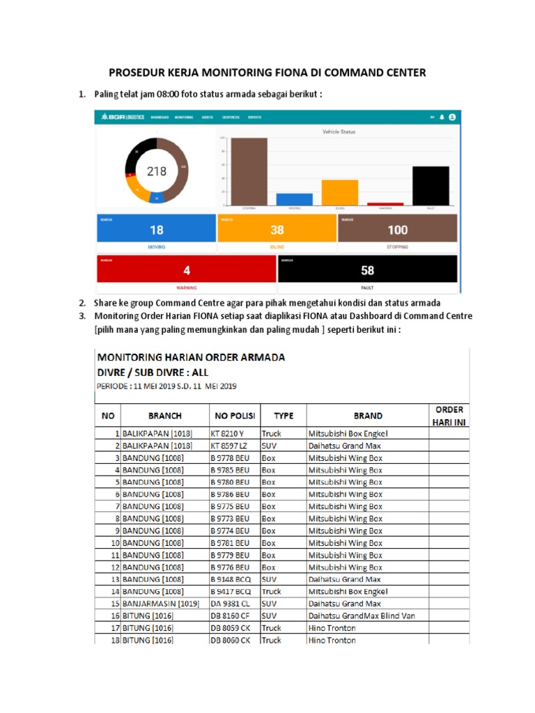 SOP Command Center | PDF