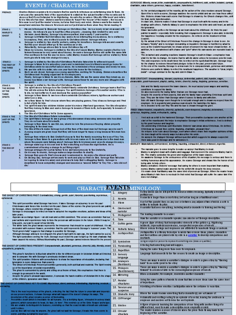 The Transformation of Ebenezer Scrooge: A Character Analysis of Key ...
