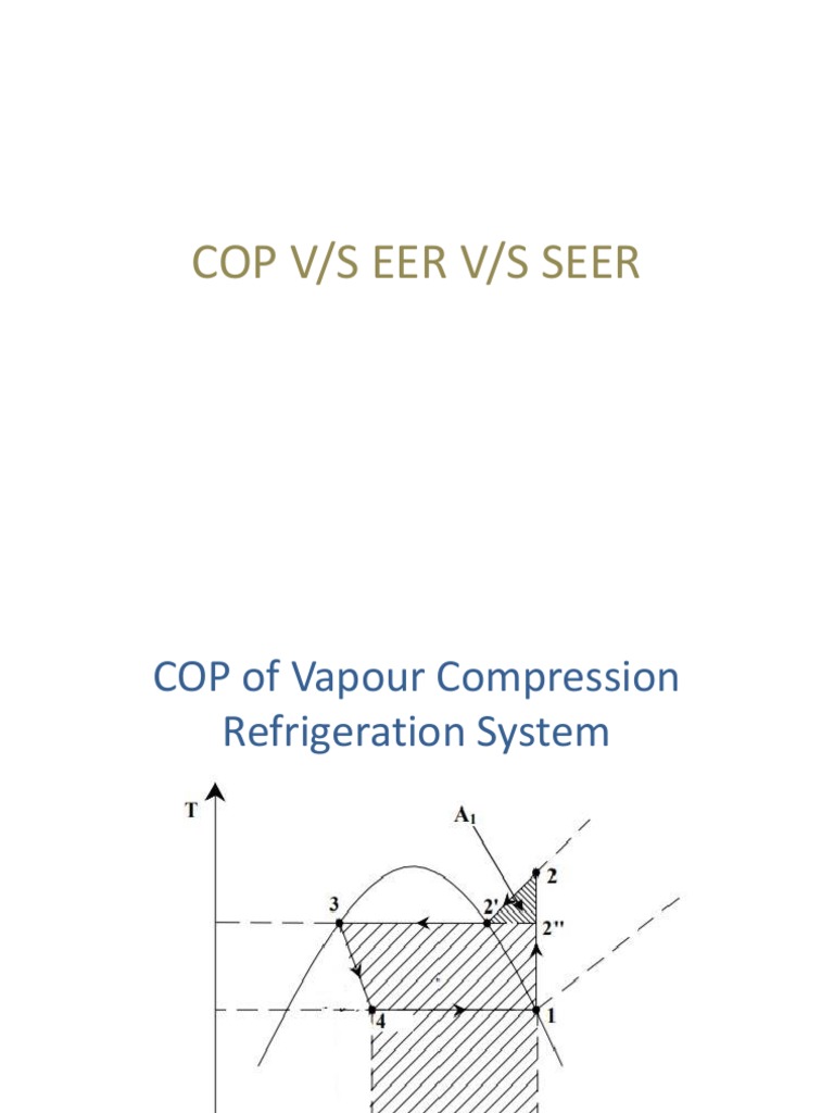 Cop V/S Eer V/S Seer | PDF | Thermodynamics | Physical Chemistry