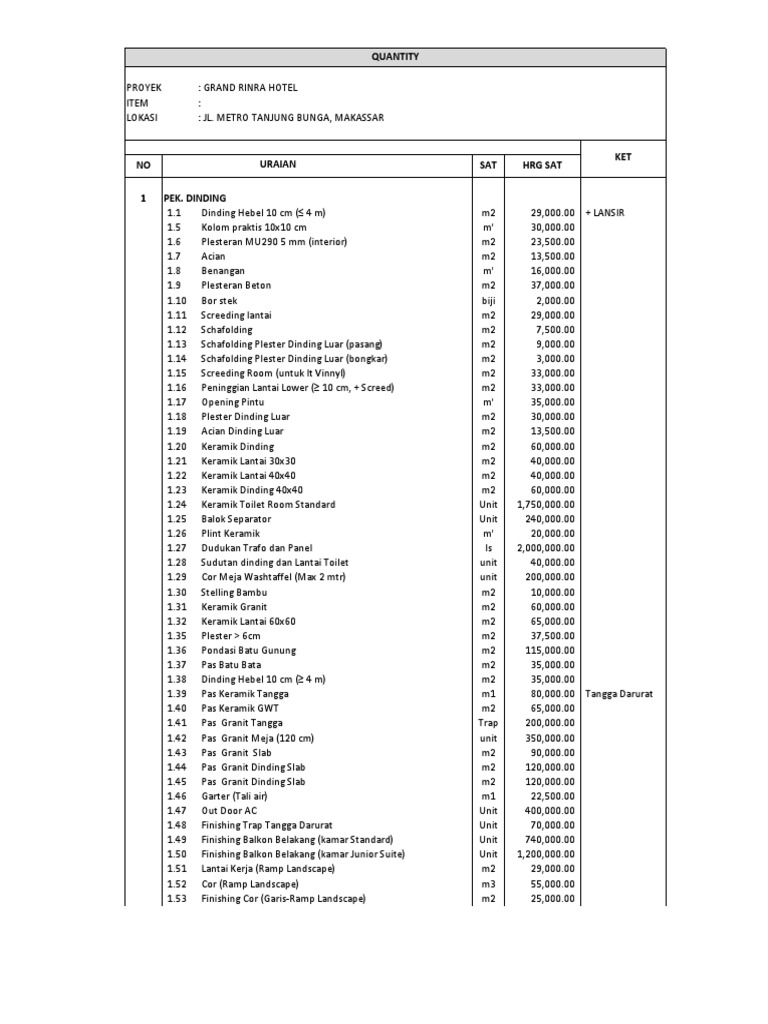 Harga Satuan Slamet | PDF