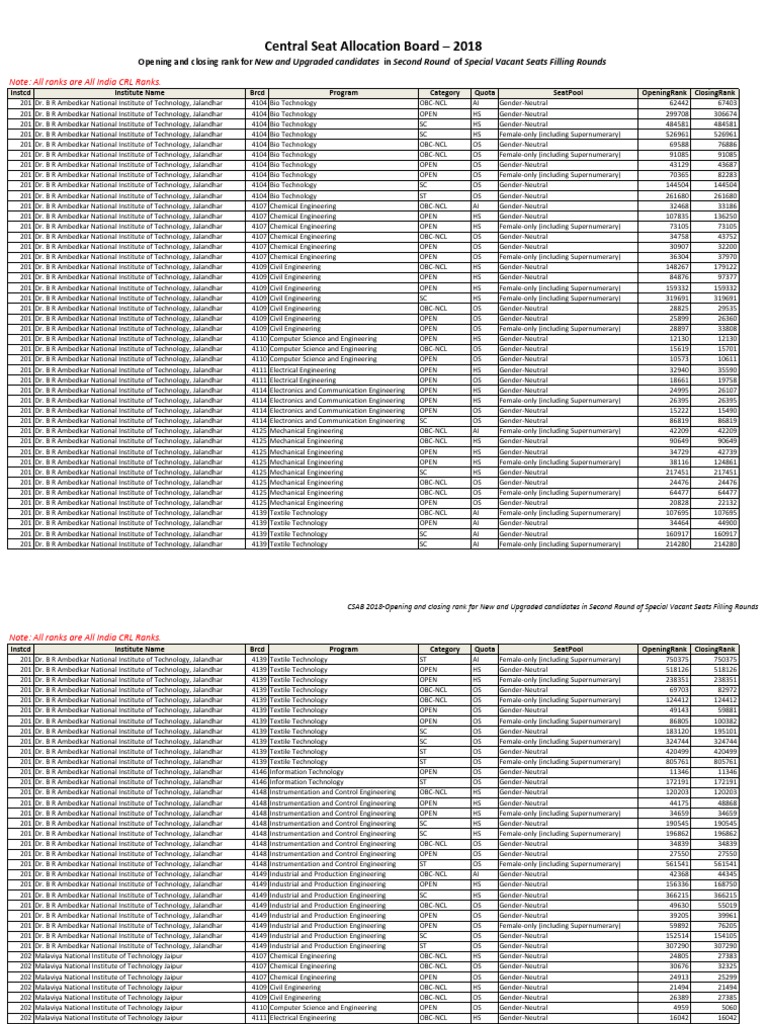 File Handler | PDF | Engineering | Emergence