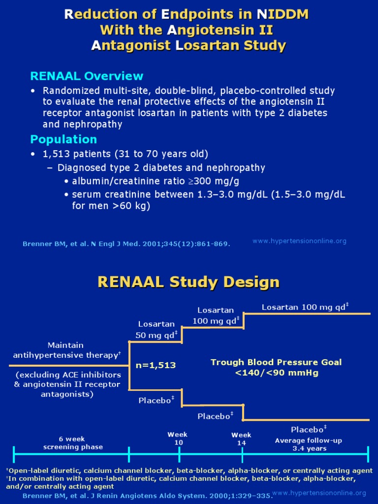 RENAAL Overview: Brenner BM, Et Al. N Engl J Med. 2001 345 (12) :861 ...