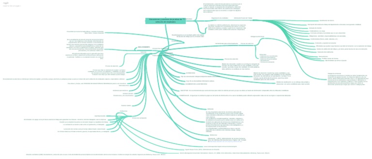 Mapa Conceptual GTH | PDF | Reclutamiento | Gestión de recursos humanos