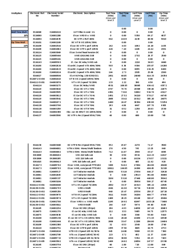 Electronic Tracking - V2 - UAE | PDF | Electrical Engineering