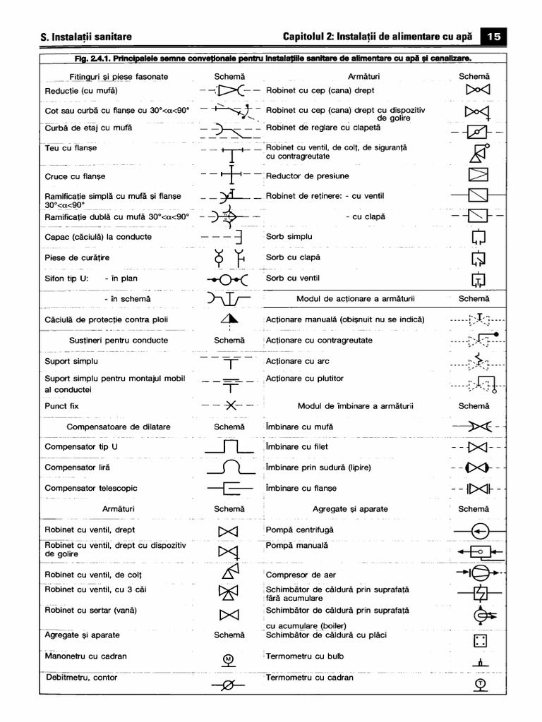 Semne Conventionale Instalatii Sanitare PDF | PDF