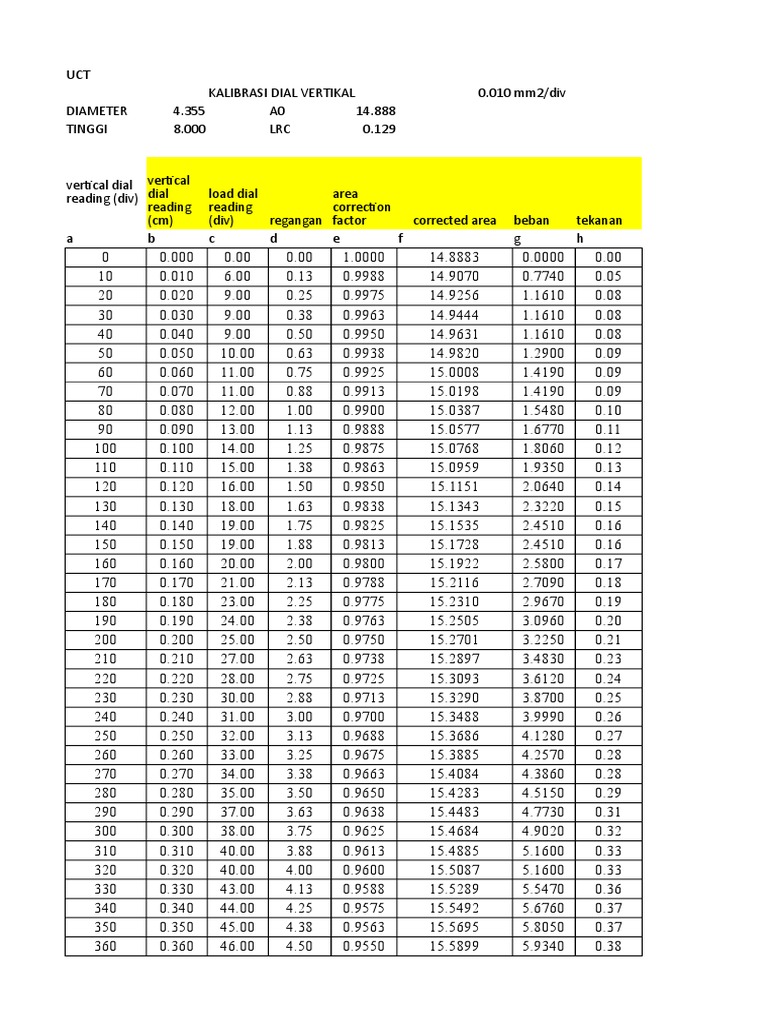 Vertical Dial Calibration Test Results | PDF