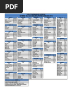 Surat Brts Route Timetable Map | PDF