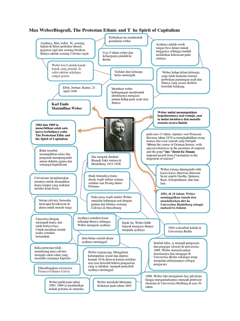 Max Weber Mind Maps | PDF