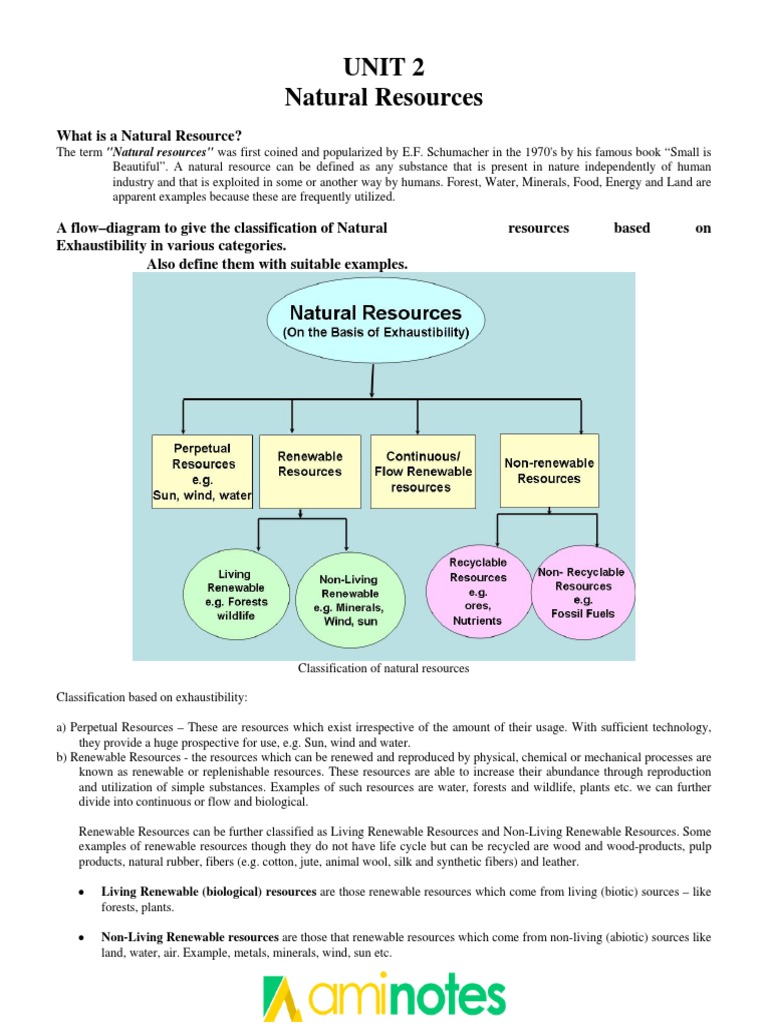 Natural Resources Classification and Importance | PDF | Flood ...