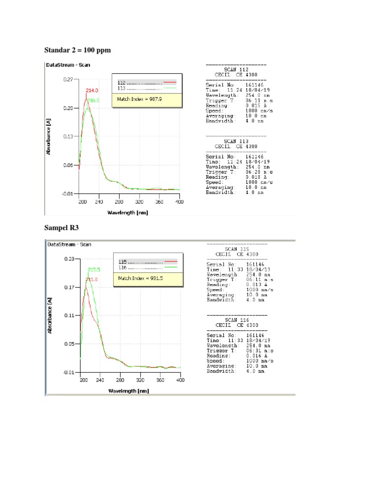 Lampiran Naben E1 Spektra | PDF
